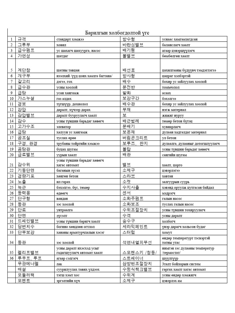 Барилгын үг хэллэг Pdf