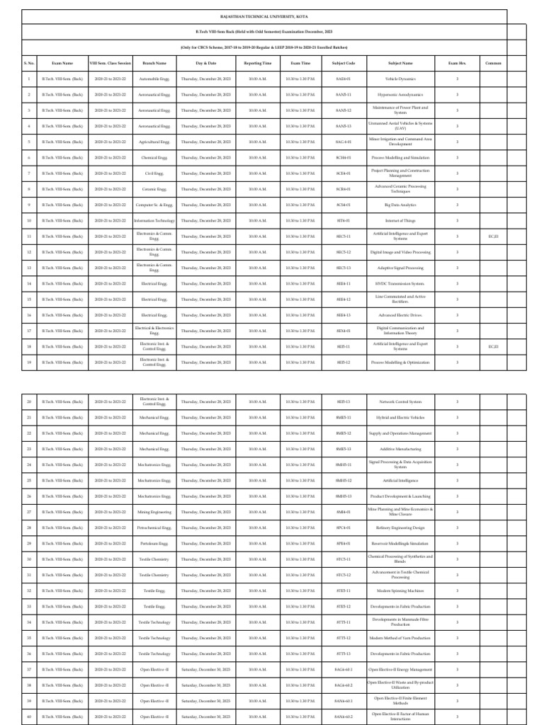 Rtu Time Table (B. Tech. Vii & Viii Sem. Back) | PDF