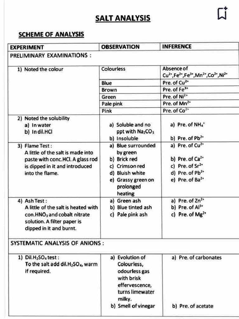 Chemistry Salt Analysis | PDF