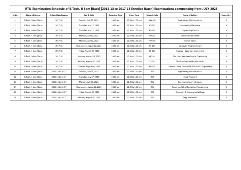 RTU-Examination Schedule of B.Tech. II-Sem, July-2023 | PDF | Engineering | Physical Sciences