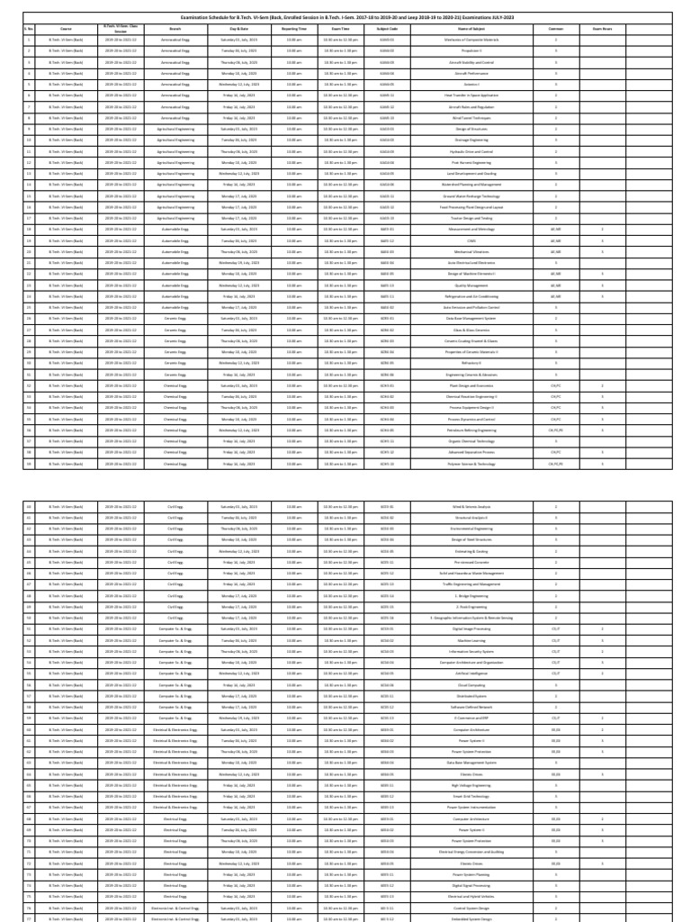 Rtu-I & Ii (Mercy Back) and Iv & Vi (Back) Sem Exam Schedule, June-July-2023 | PDF ...