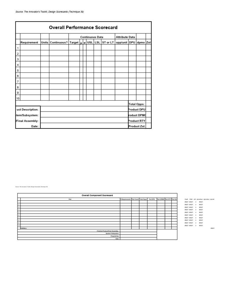 Design Scorecards 0 | PDF