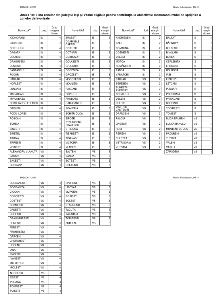 Anexa 10. Zone de Interventie Iasi-Vaslui | PDF