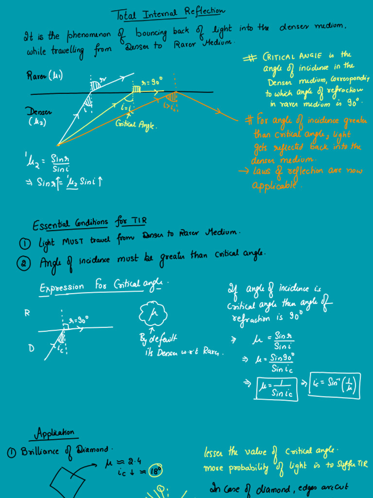 Total Internal Reflection | PDF