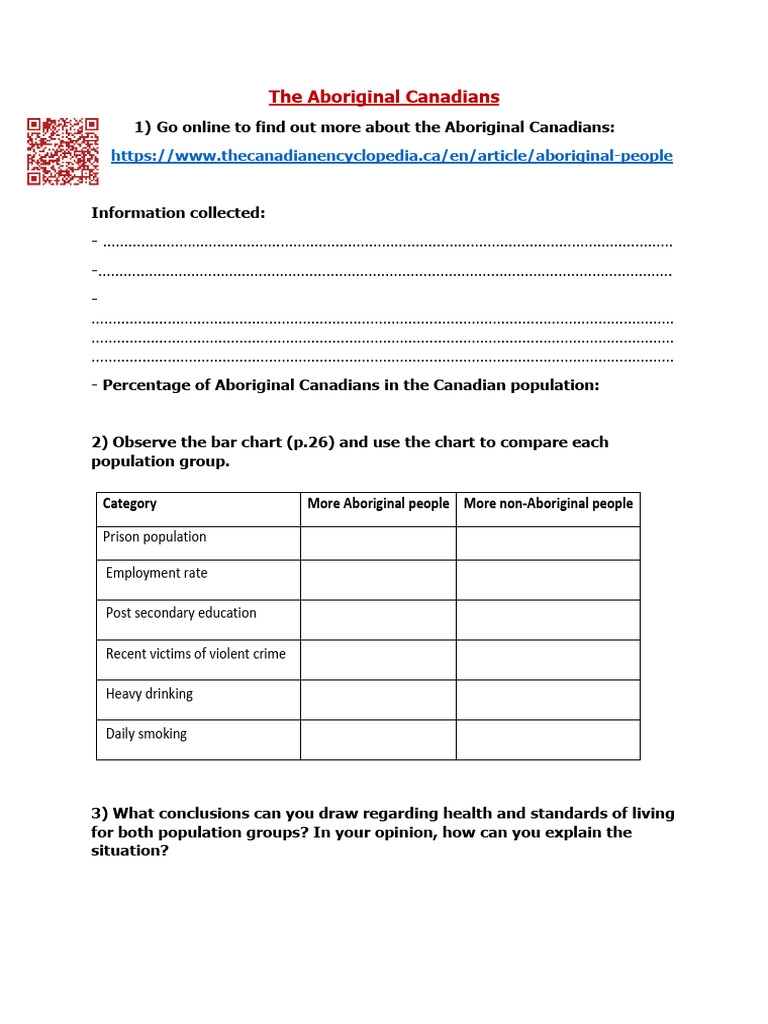 Fiche Questions Indigenous People | PDF | Indigenous Peoples | Justice