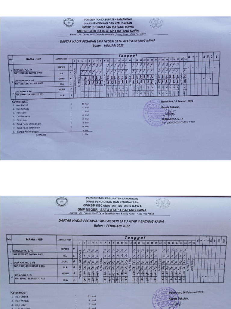 Absen PNS Januari-Maret | PDF
