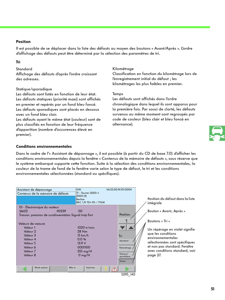 SSP295 - F2-Diagnostic À L'aide Du VAS 5051, VAS 5052 Ainsi Que Du VAS ...