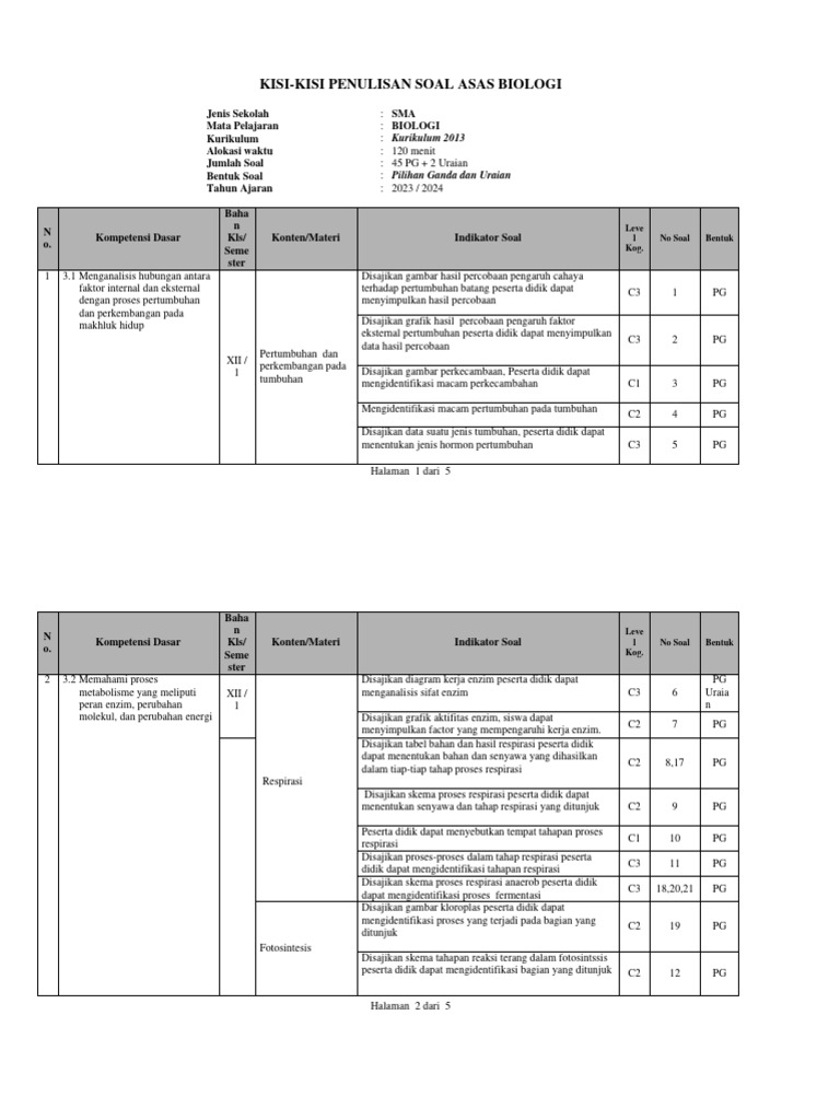 KISI-KISI BIOLOGI Kelas 12 | PDF