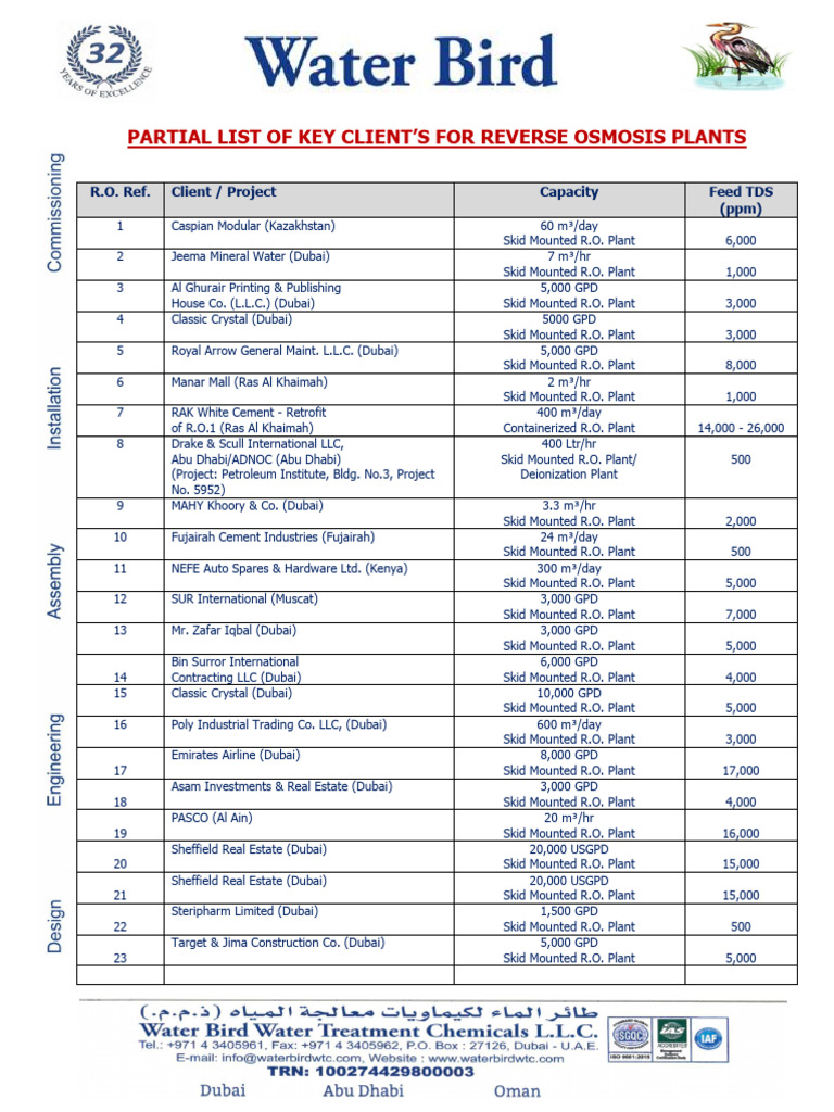 R.O. Plants (11.10.23) | PDF