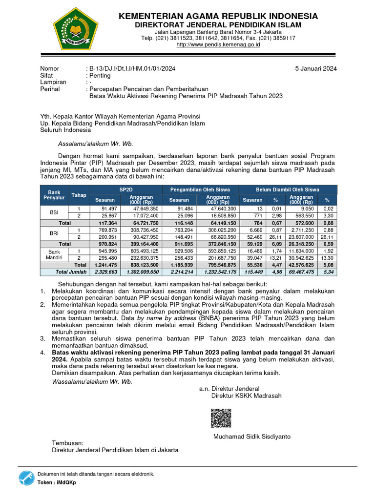 Batas Waktu Aktivasi Rekening PIP 2023 | PDF