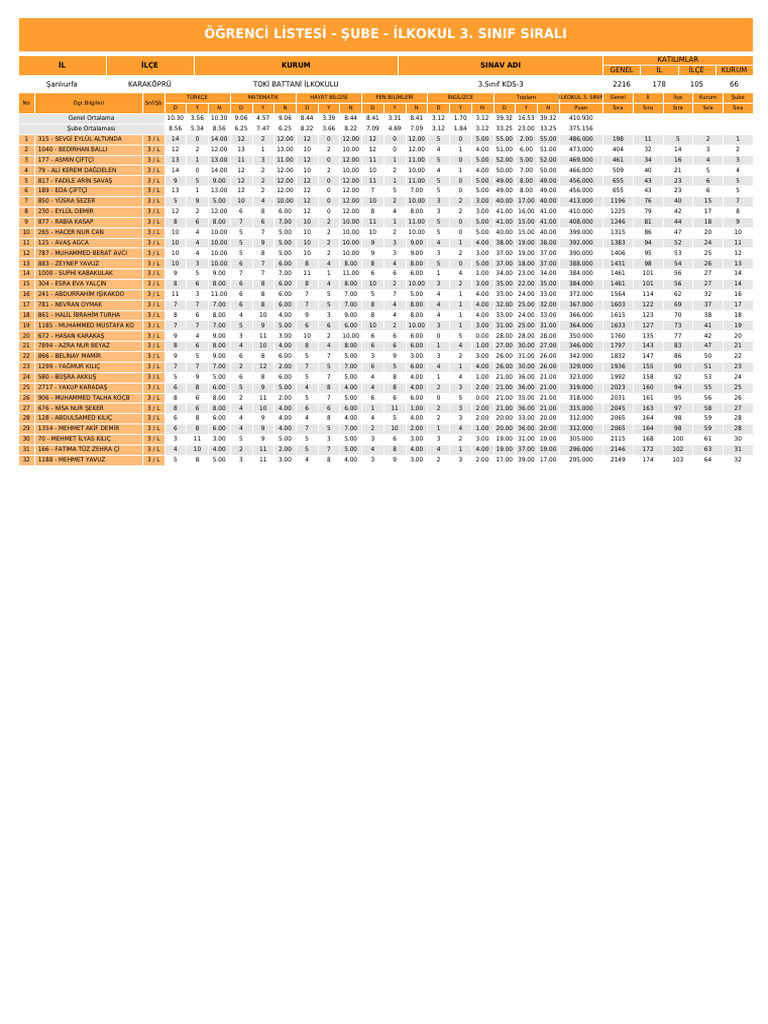 Toki Battani 3.sınıf Model Kds 3liste Şubeler | PDF