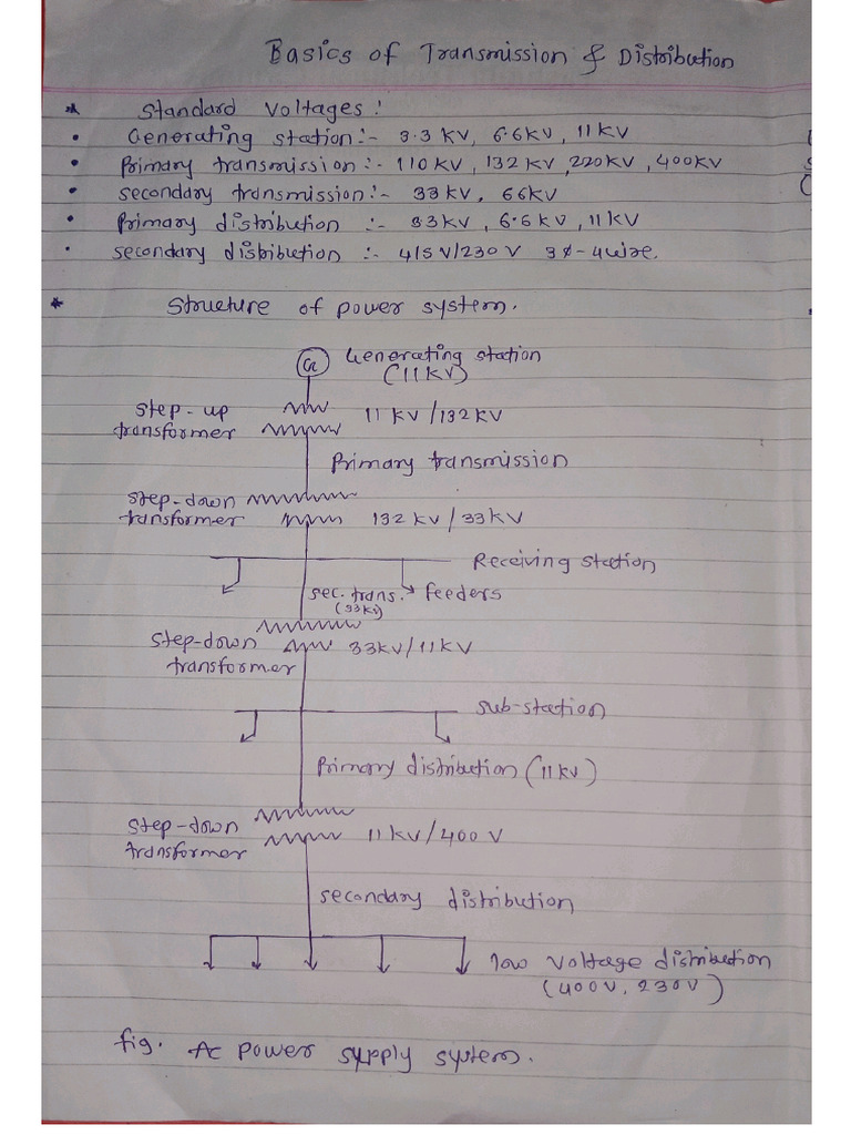 EPT Chapter 1 Notes | PDF