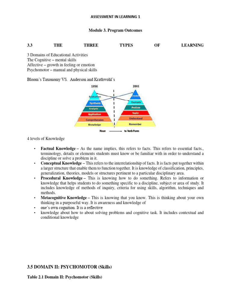 Ed 9 Handouts | PDF | Knowledge | Learning