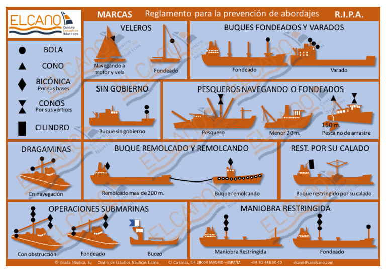 05 Resumen Marcas Ripa | PDF