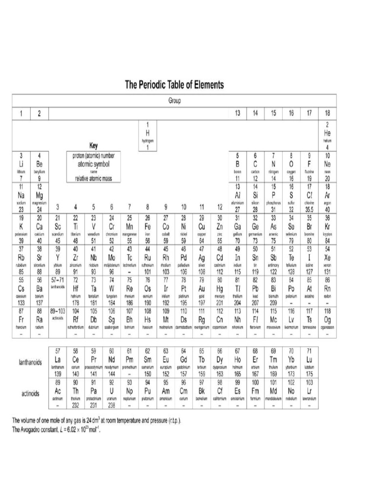 ! Periodic Table | PDF