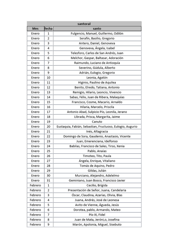 Santoral Por Fechas | PDF
