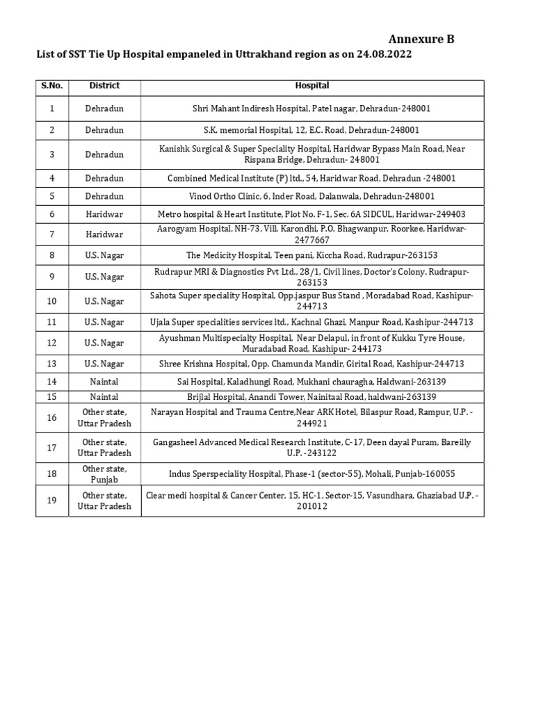 List of ESIC Hospitals in Uttarakhand | PDF