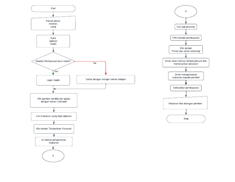 Proses Pemesanan di GoFood | PDF