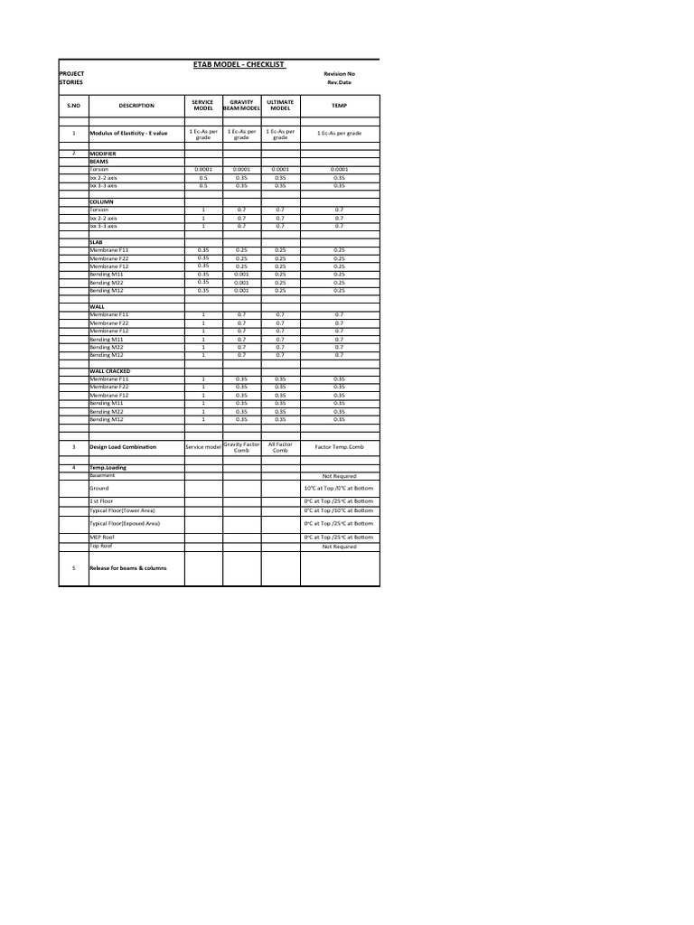 CHECKLIST-ETABS | PDF