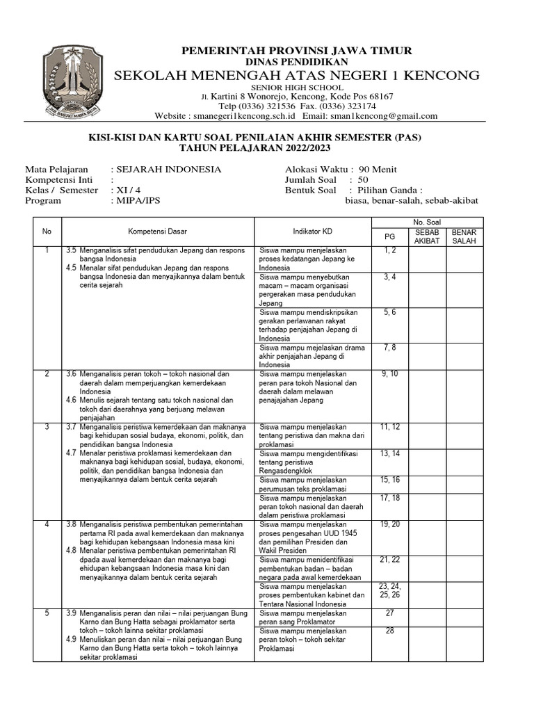 SEJARAH INDONESIA_XI_KISI-KISI DAN KARTU SOAL PAT | PDF