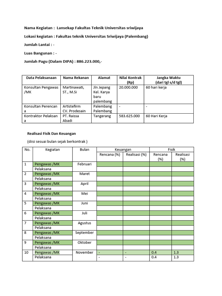Form Data Dukung Laporan Pengelola Teknis | PDF