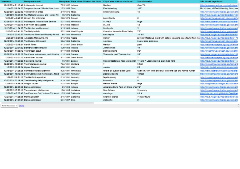 Giant Skeleton Discoveries Archive | PDF | Social Science