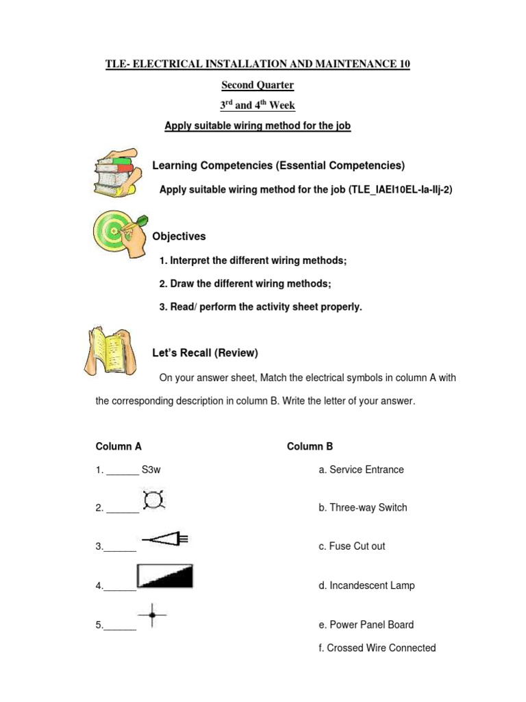 TLE EIM10 - Quarter2 - Week3 4 WIRING METHOD | PDF | Electrical Wiring ...