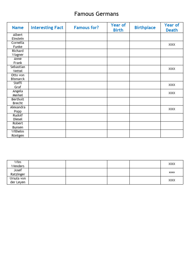 Famous Germans Worksheet 2022 | PDF | History