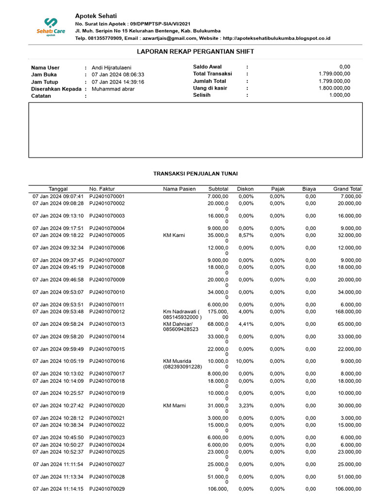 Rekap Transaksi Apotek Sehati | PDF | Finance & Money Management