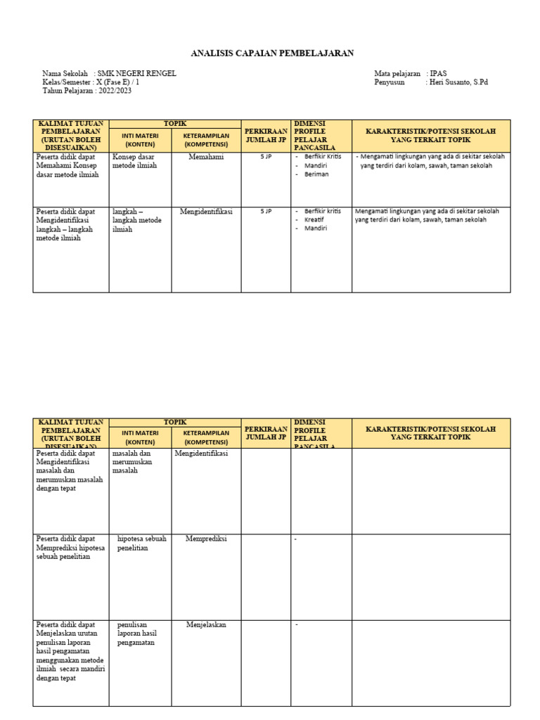 Form Analisis Atp | PDF