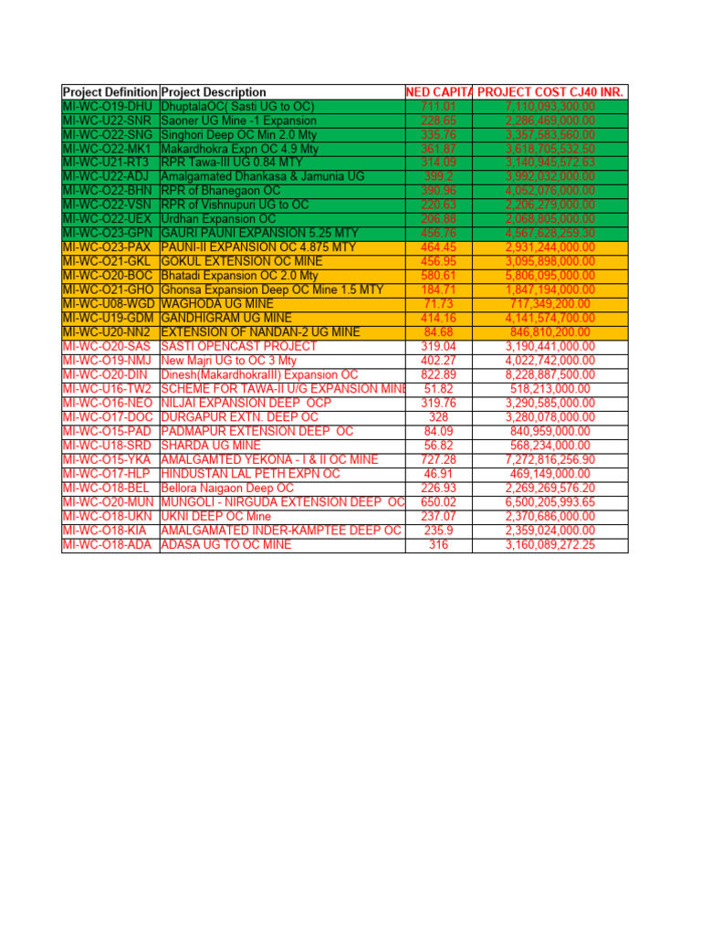 Worksheet in ERP12345 | PDF