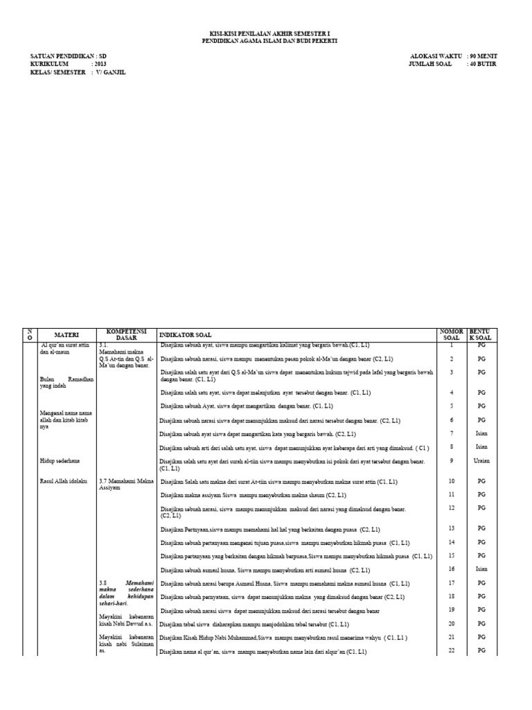 KISI-KISI PA Islam KLS 5 SMSTR 1 TP. 2023-2024 TANPA SOAL | PDF