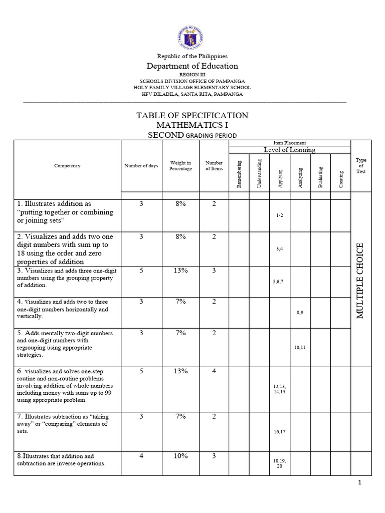Tos Math 1 Q2 | PDF | Subtraction | Arithmetic