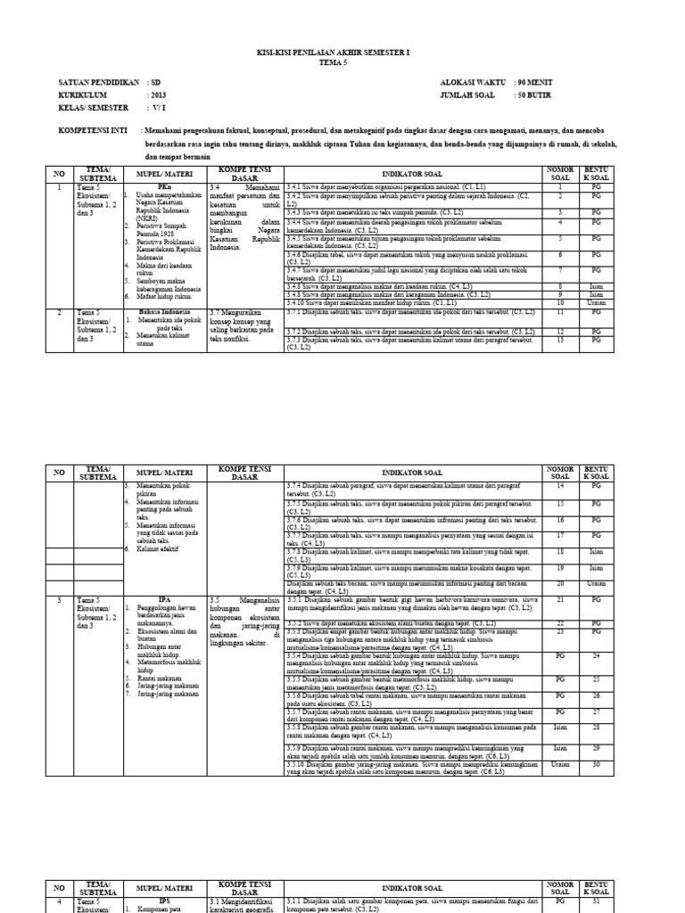 KISI-KISI Tema 5 KLS 5 SMSTR 1 TP. 2023-2024 TANPA SOAL | PDF