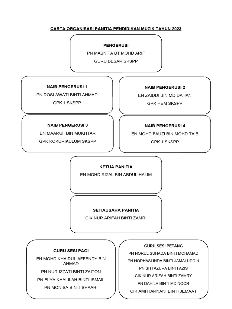 CARTA ORGANISASI PANITIA PENDIDIKAN MUZIK TAHUN 2023 | PDF