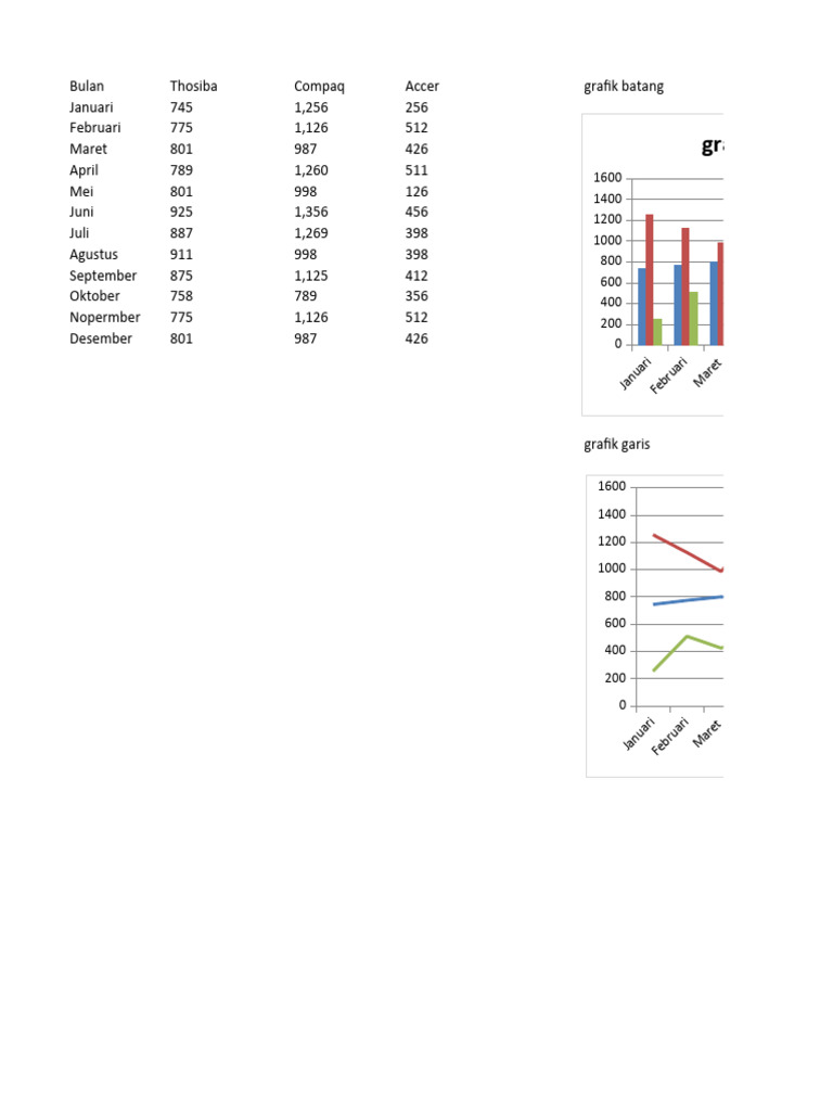Tugas Excer Chart | PDF