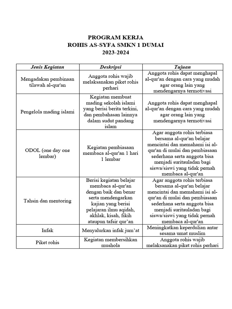 Program Kerja Rohis | PDF