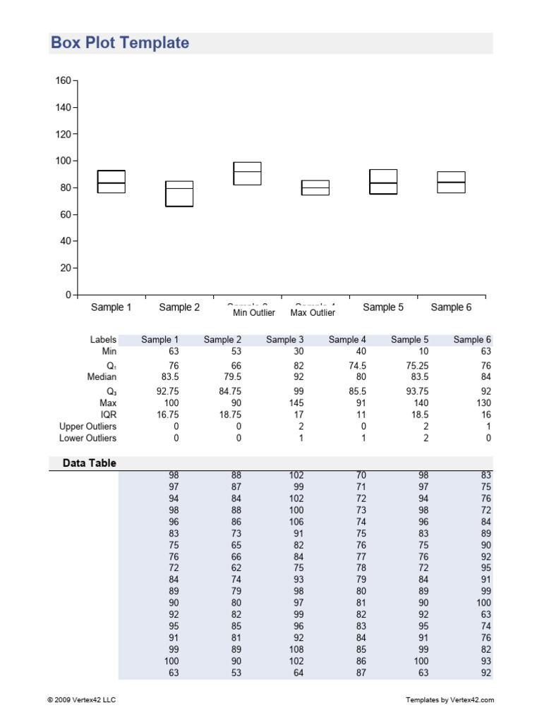 Box Plot | PDF | Private Law