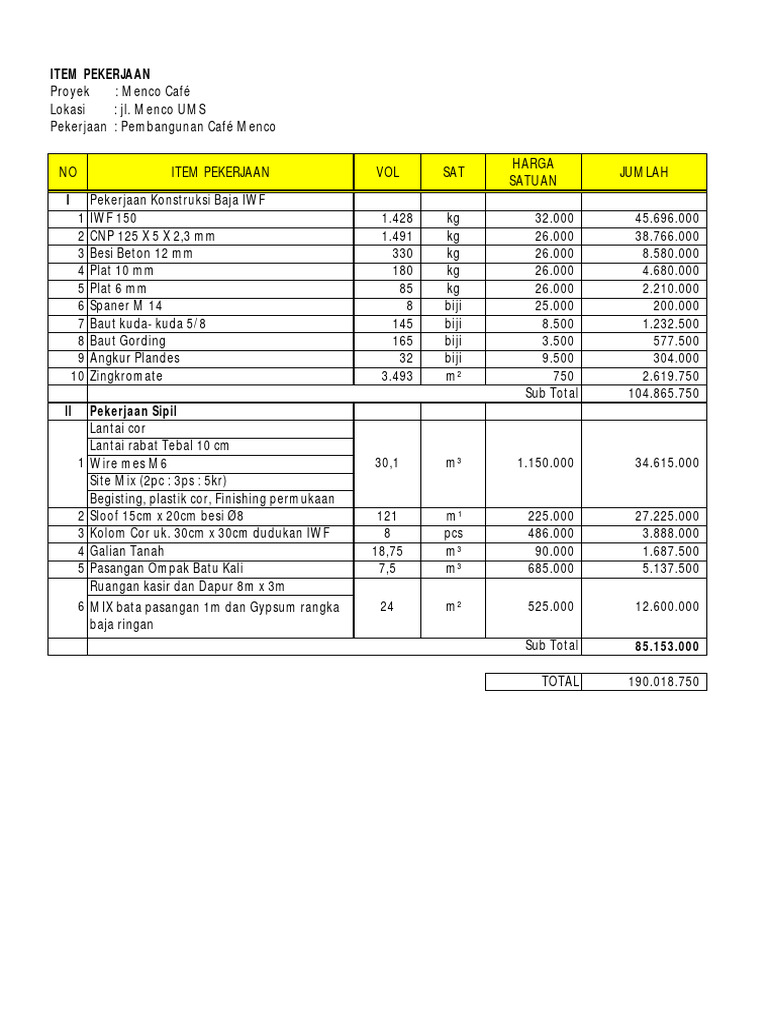 Rab Pembangunan Cafe Menco | PDF