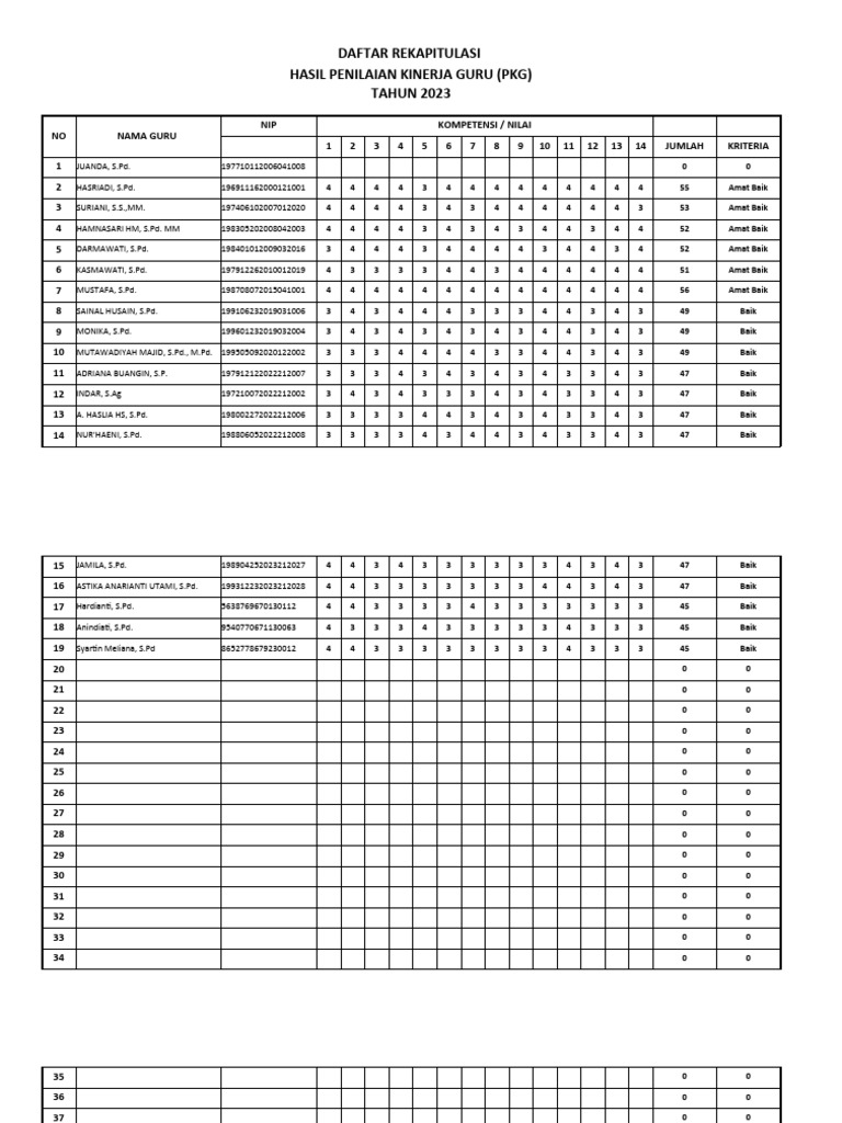 Format Rekapitulasi Hasil Penilaain PKG | PDF