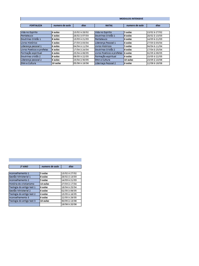 Modulos Intensive | PDF
