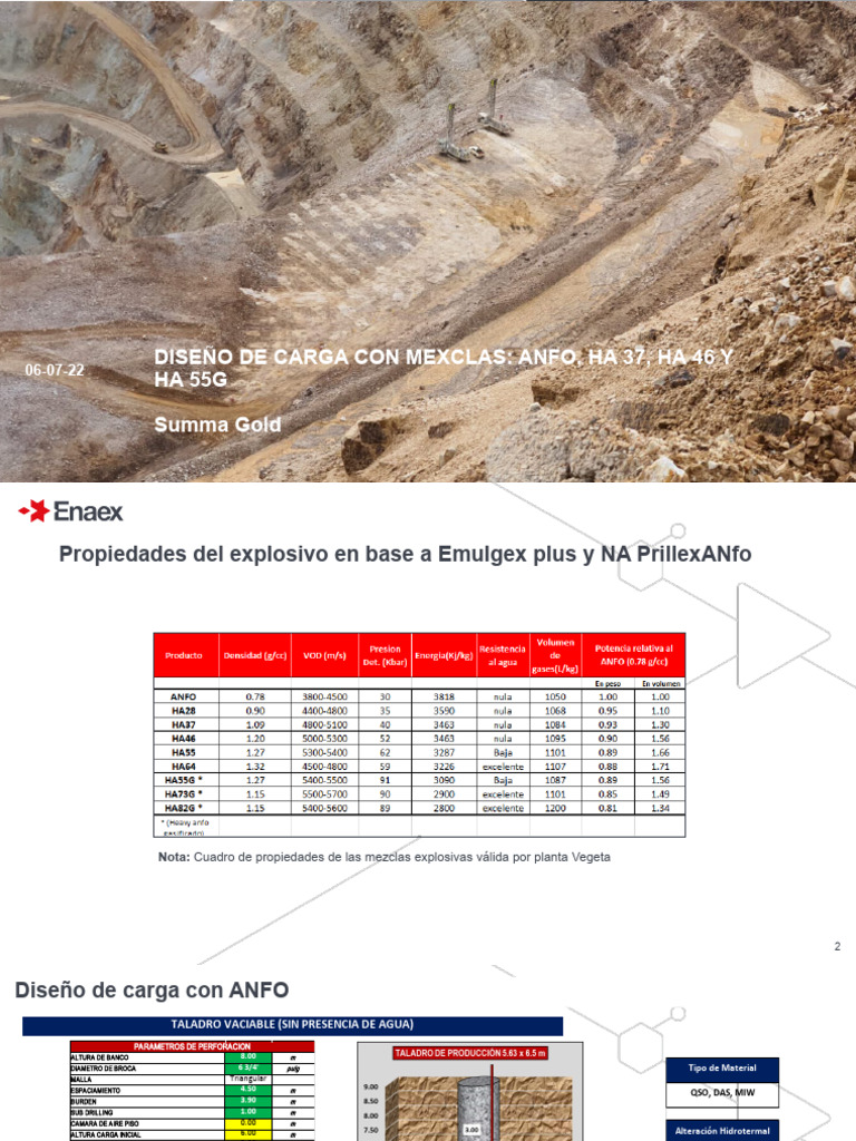 DISEÑO DE CARGA CON ANFO, HA 37, HA 46 Y HA 55G | PDF