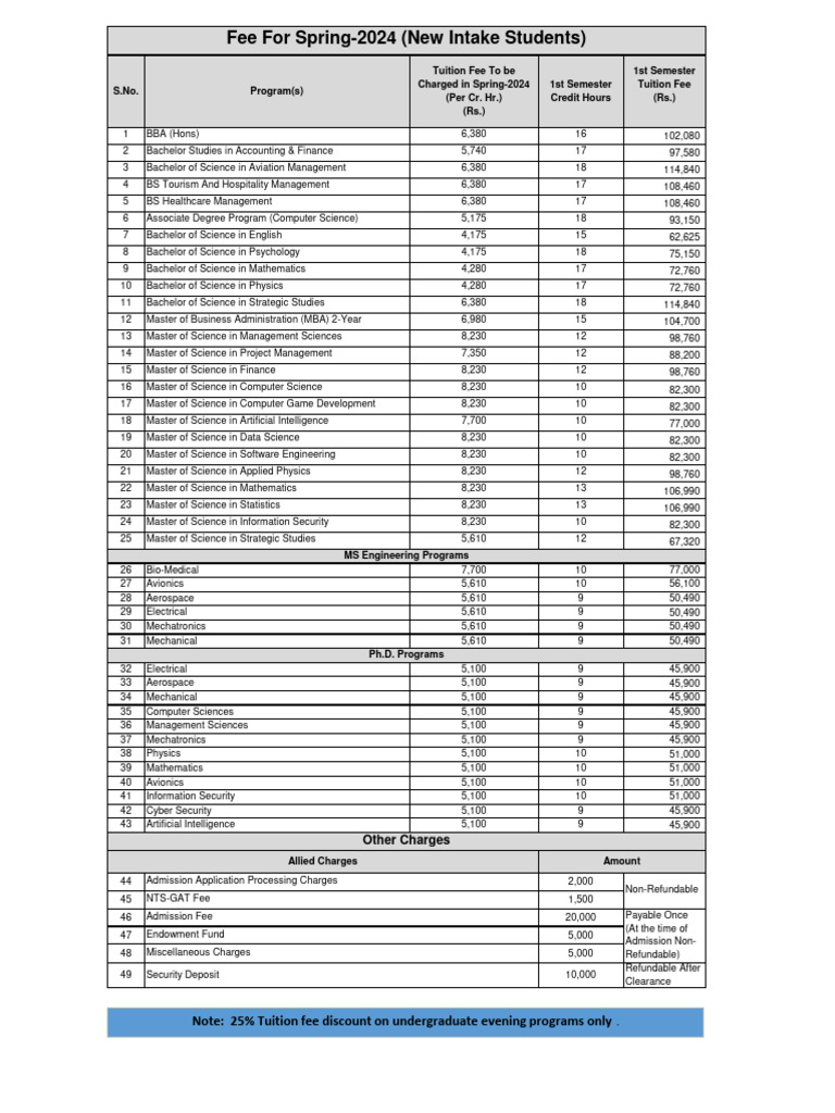 Admission Spring 2024 Fall 2023 | PDF