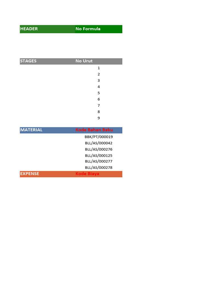 Bill of Material Import File | PDF