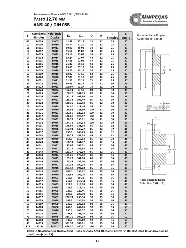 Tabela de Rodas Dentadas ANSI/DIN | PDF
