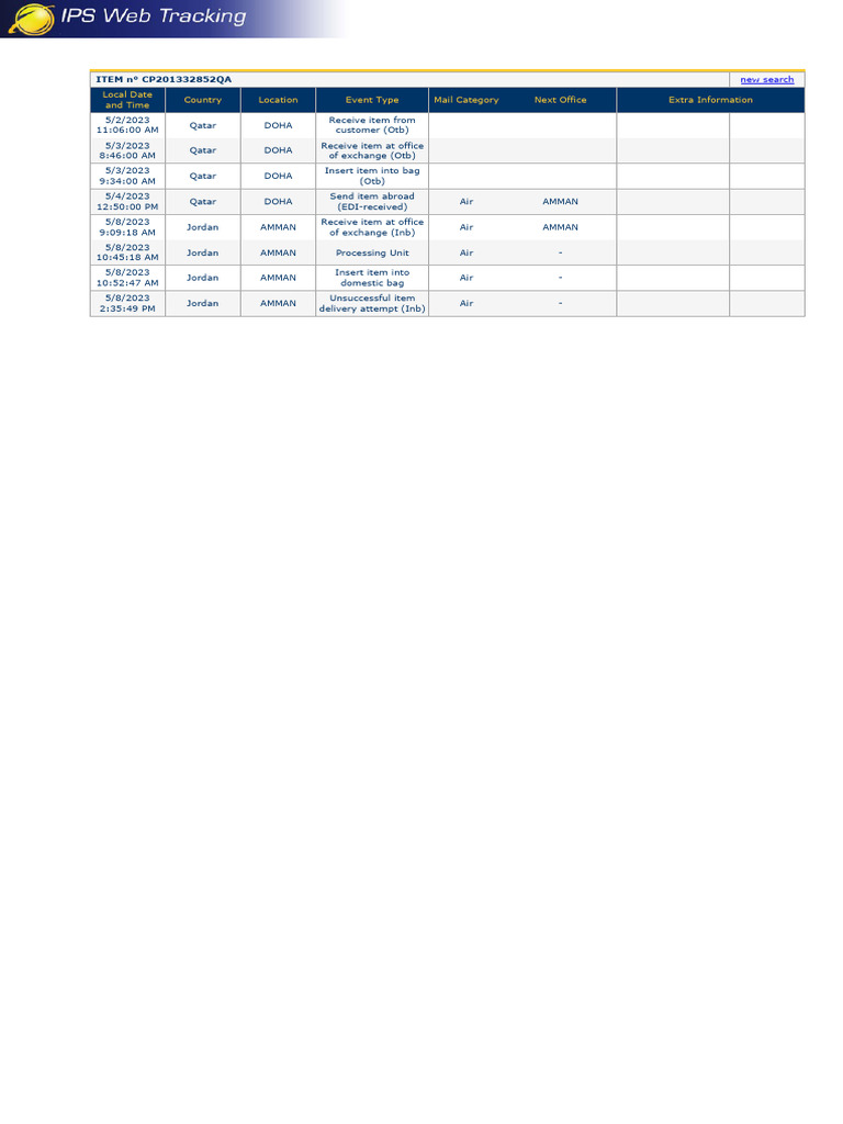 IPS Web TrackingItem Events | PDF