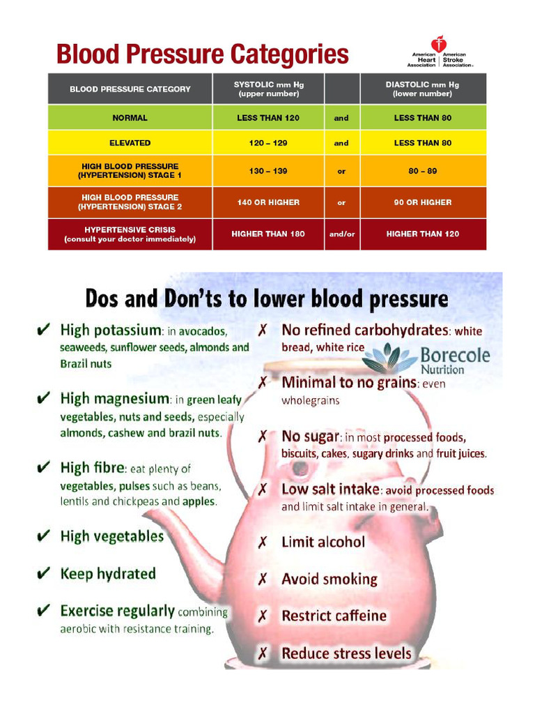 Blood Pressure Warnings | PDF