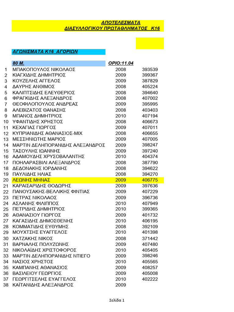Results Thessaloniki k16 | PDF