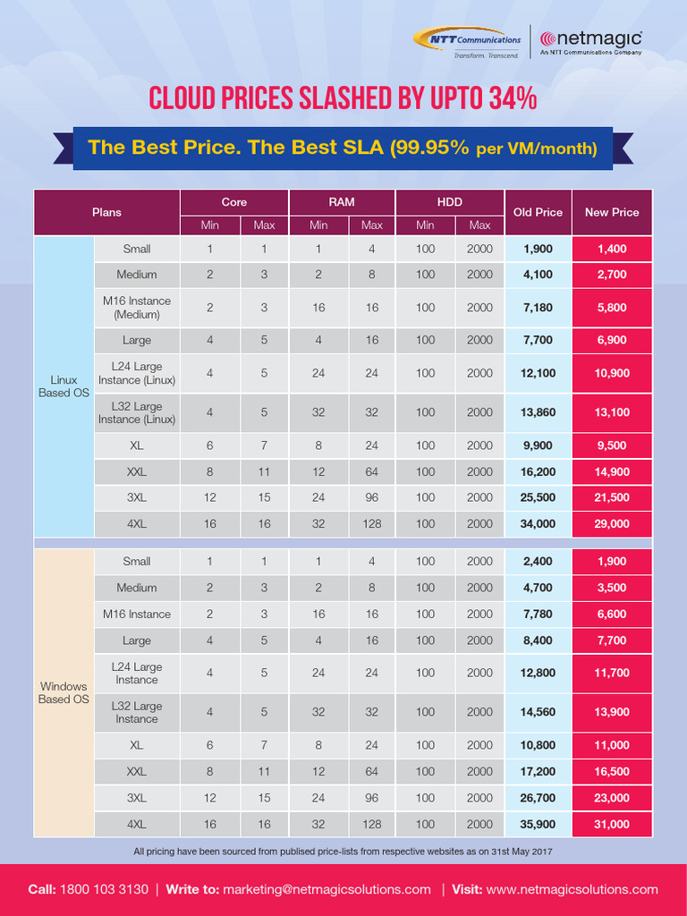 Netmagic-Cloud-Plans-Comparison-Sheet | PDF