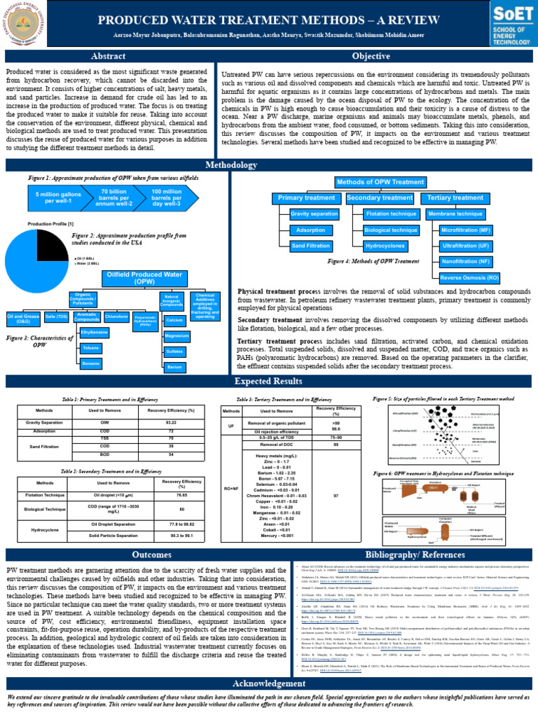 Water Poster Final | PDF | Sewage Treatment | Chemical Substances